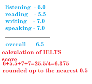 IELTS - beginner's guide to understanding the IELTS test
