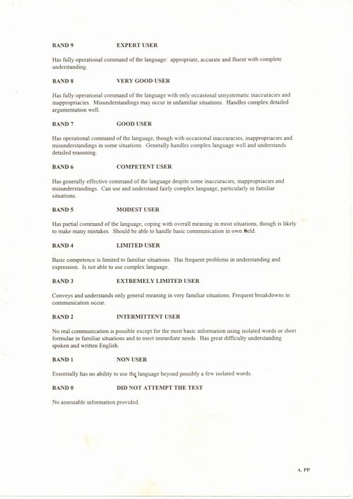 Band score descriptions - Fryenglish